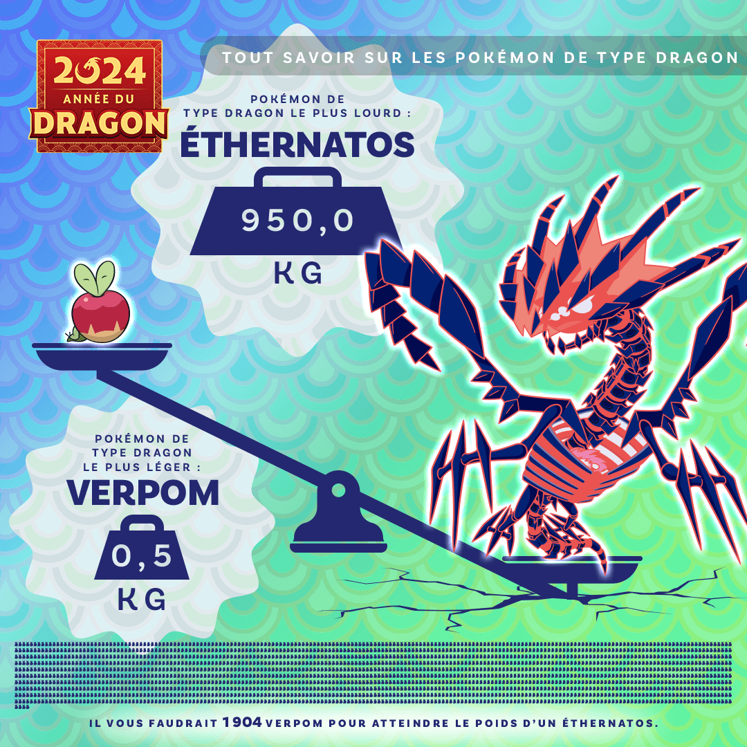 Infographie sur les Pokémon de type Dragon