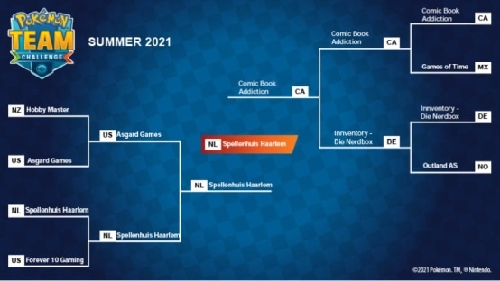 Play! Pokémon Team Challenge—Summer 2021 Tournament Recap