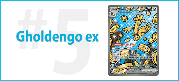 2025 North America Pokémon TCG International Championships Power Rankings