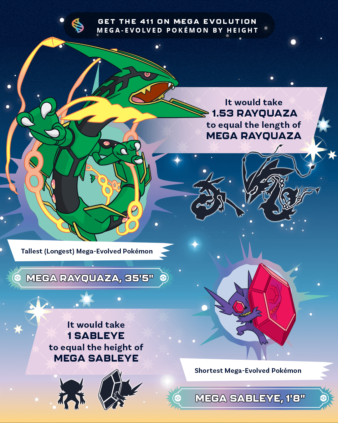 Mega Awesome, Mega Informational Pokémon Mega Evolution Infographic