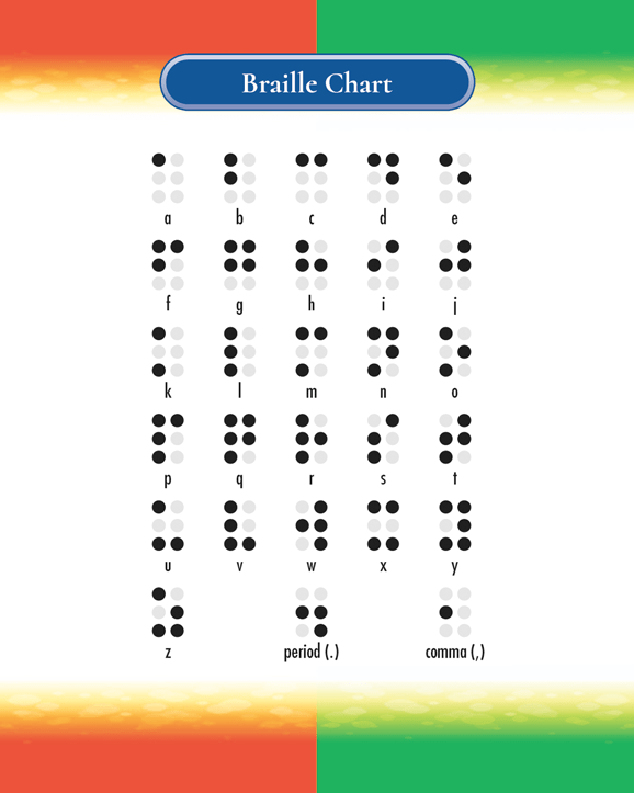 Pokémon FireRed Version and Pokémon LeafGreen Version Braille Chart