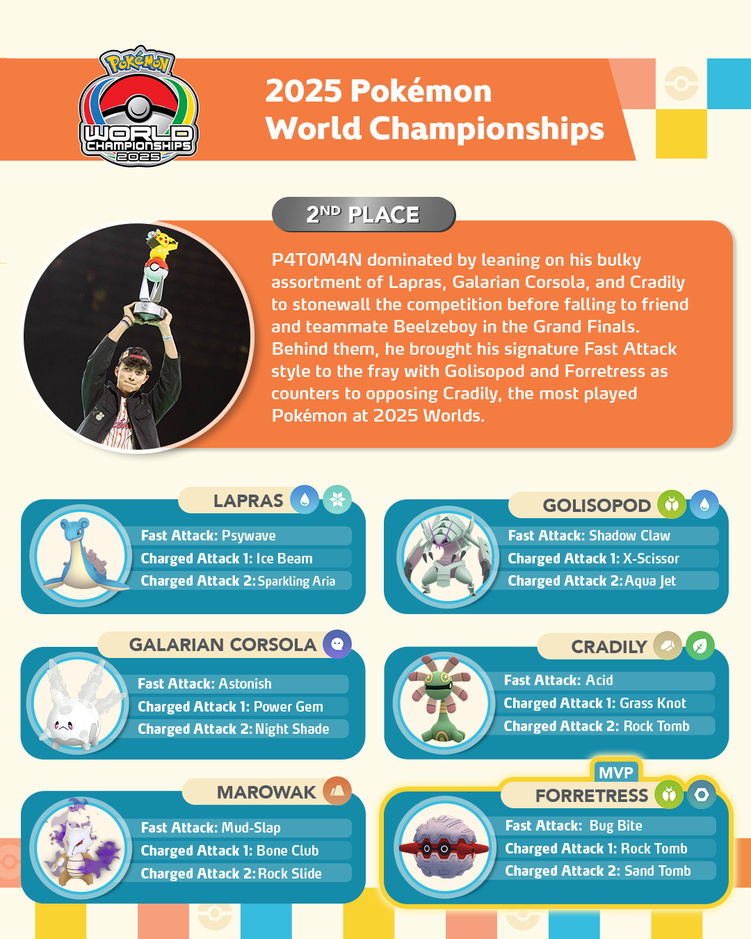 Dive into P4T0M4N’s Incredible Championship Series Run in 2025