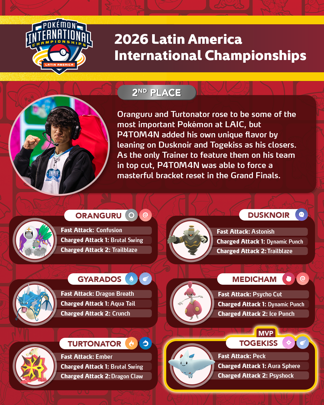 Dive into P4T0M4N’s Incredible Championship Series Run in 2025